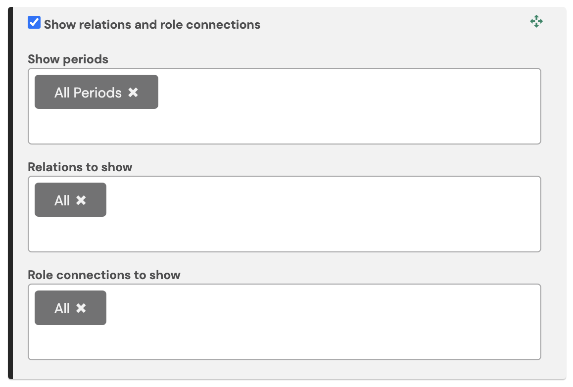 Types of dashboard tile – risr/advance